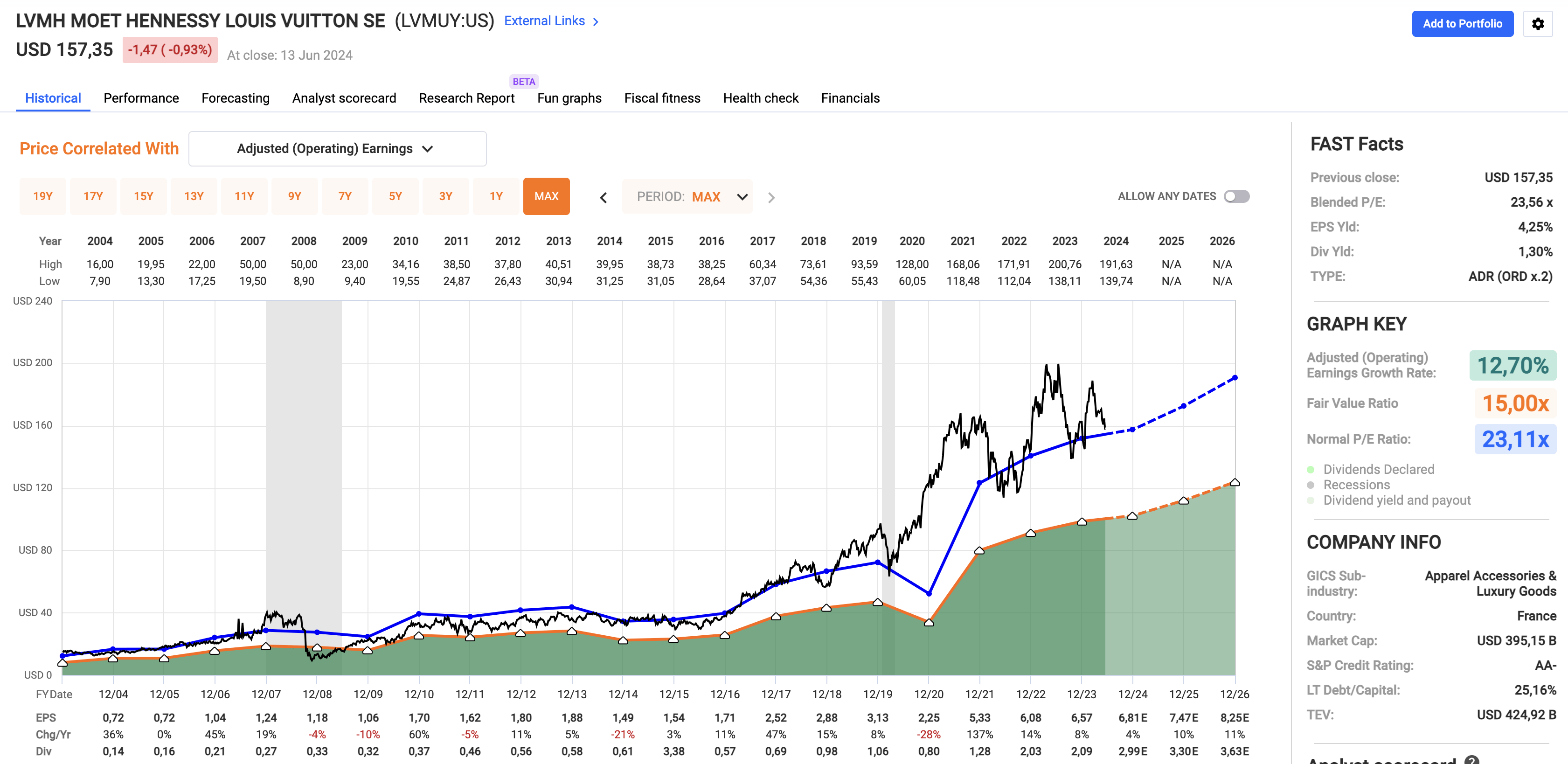 Luxury Empire On Sale: Why Wide-Moat LVMH Is Such A Powerful Dividend ...