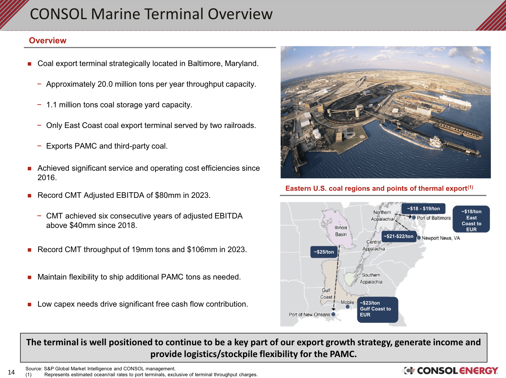 ESG Nightmare, Investor Dream: Is CONSOL Energy The Ultimate Contrarian ...