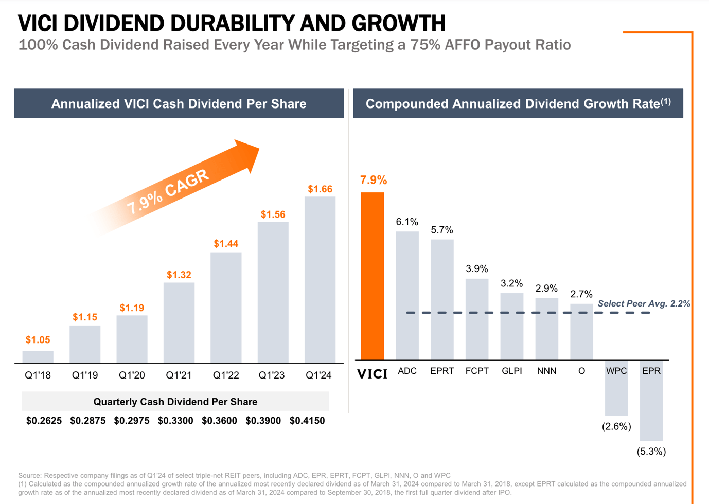 VICI Properties Stock: The 'Experience' Of A Lifetime (NYSE:VICI) | Seeking Alpha