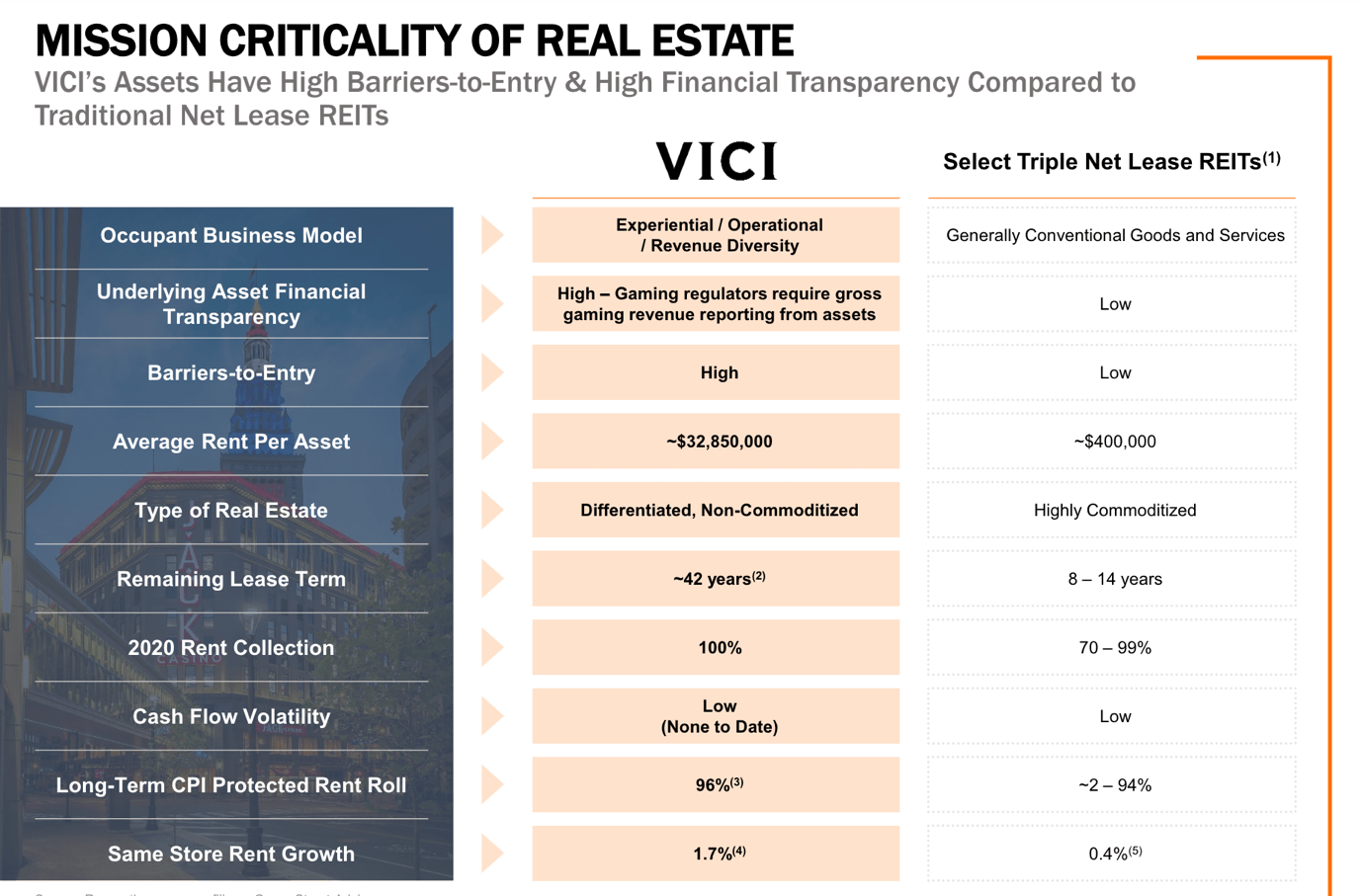 VICI Properties Stock: The 'Experience' Of A Lifetime (NYSE:VICI) | Seeking Alpha