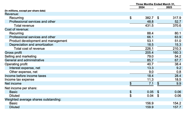 Dayforce Stock: After Rebrand, A Balanced Bull And Bear Case (NYSE:DAY ...