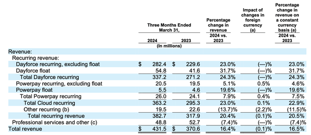 Dayforce Stock: After Rebrand, A Balanced Bull And Bear Case (NYSE:DAY ...