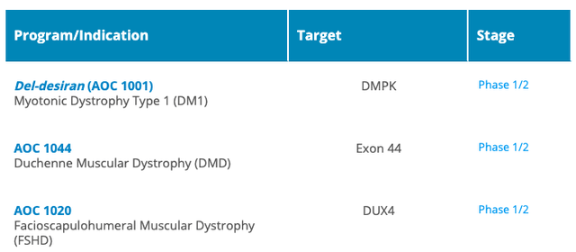 Avidity Biosciences: Muscular Dystrophy Breakthrough Propels To A 'Buy ...