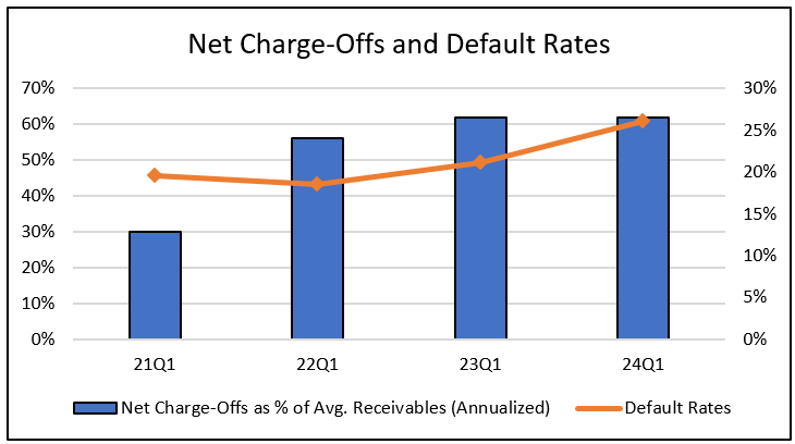 OppFi Stock: Cheaply Valued But Persistent Risks Remain (NYSE:OPFI ...