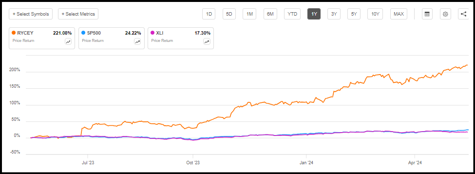 Rolls-Royce: Aerospace Stock Continues Climb | Seeking Alpha