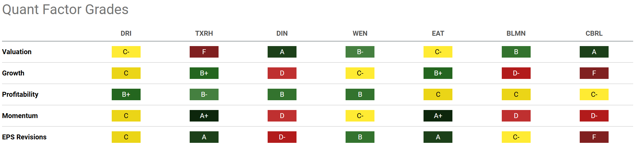 Darden's Earnings: Comparing LongHorn Steakhouse Vs. Texas Roadhouse ...