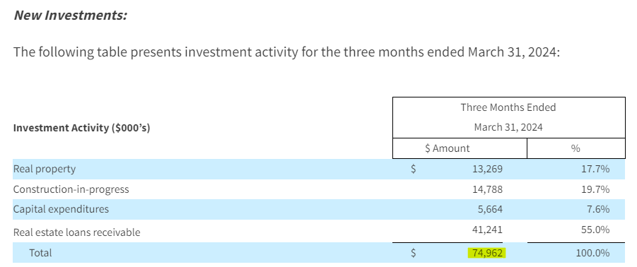 Omega Healthcare Investors: 8.4% Yield And Selling Below Fair Price ...