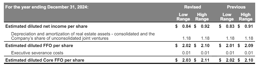 Tanger Factory Stock: 4% Yield, Re-Tenanting Upside, Low FFO Multiple ...