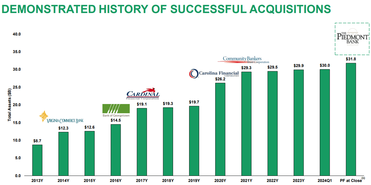 United Bankshares: Expansion To Atlanta Promising For This Dividend ...