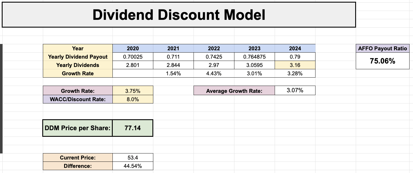 Realty Income: Valuation Is Once In A Lifetime (NYSE:O) | Seeking Alpha