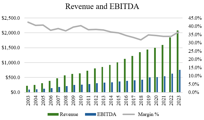 FactSet: Competitive Pressures And AI Challenges Ahead (NYSE:FDS ...