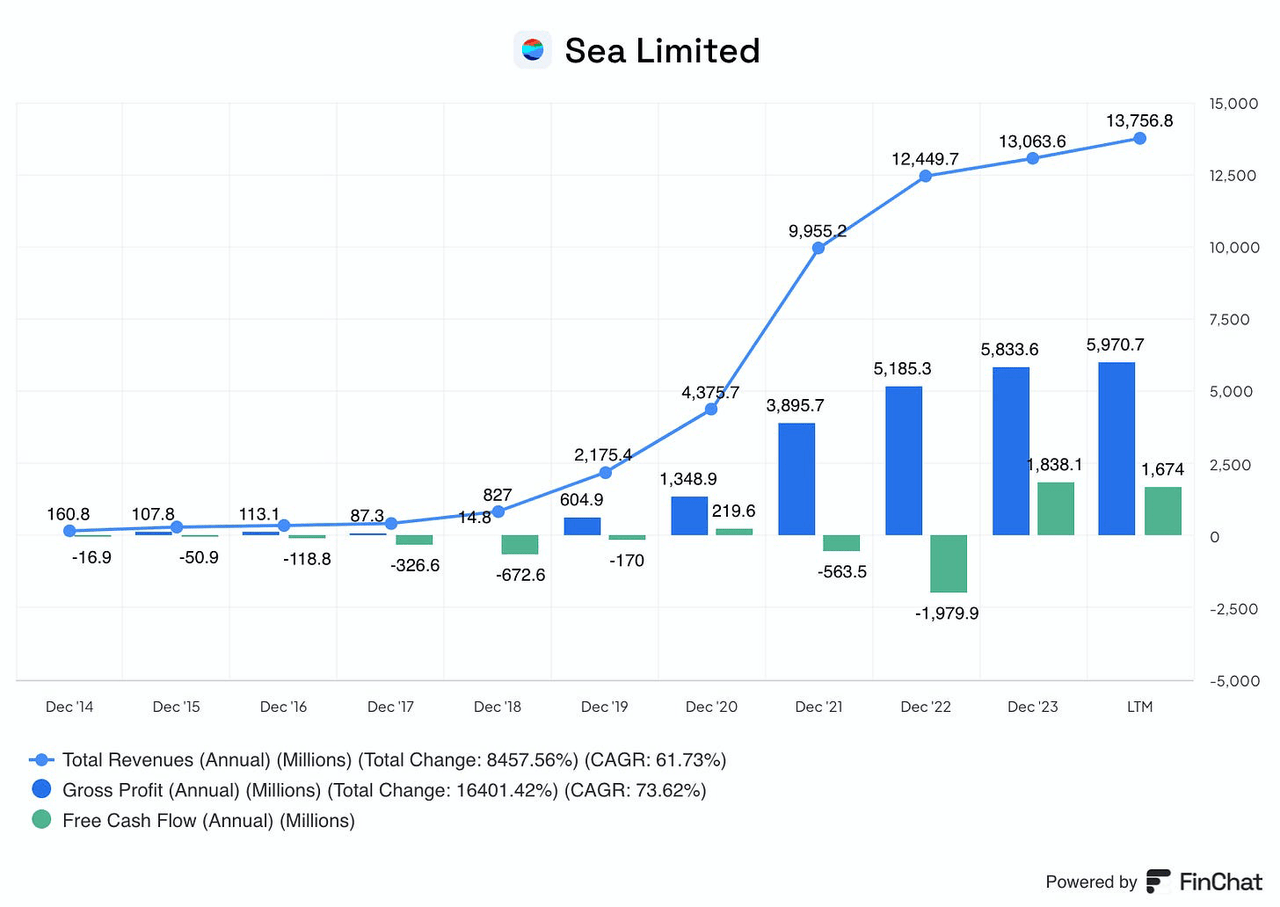 Buying Sea Limited And Trimming CrowdStrike (NYSE:SE) | Seeking Alpha