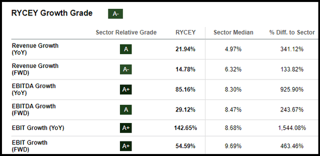 Rolls-Royce: Aerospace Stock Continues Climb | Seeking Alpha