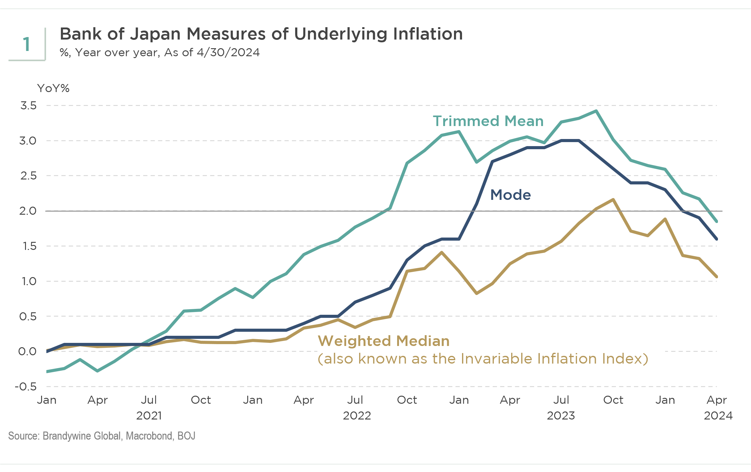 Escape Velocity: Japan’s Drift Toward Sustained Inflation | Seeking Alpha