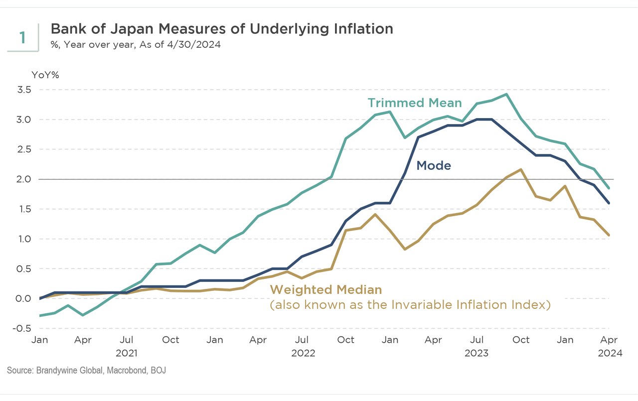 Escape Velocity: Japan’s Drift Toward Sustained Inflation | Seeking Alpha