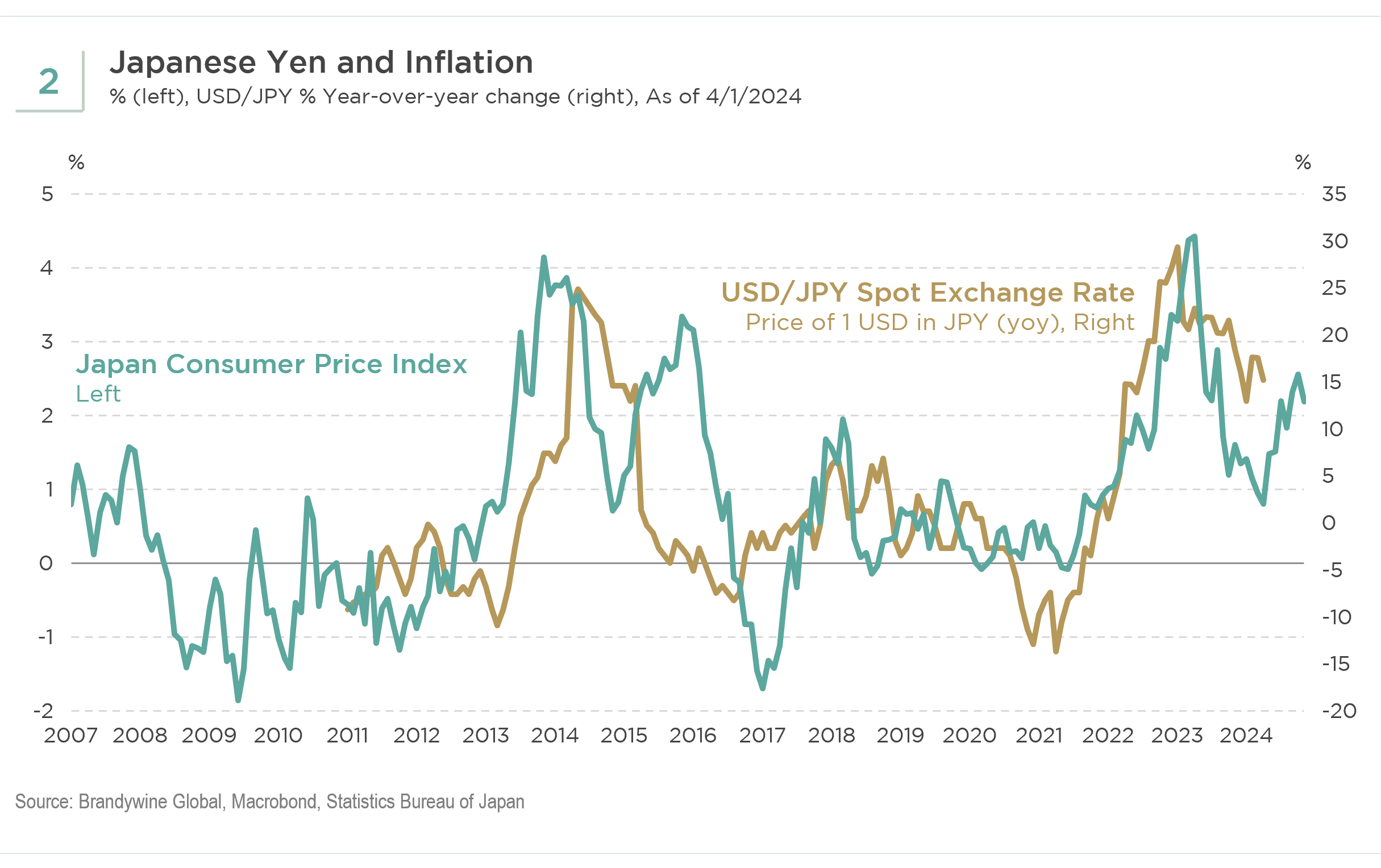 Escape Velocity: Japan’s Drift Toward Sustained Inflation | Seeking Alpha