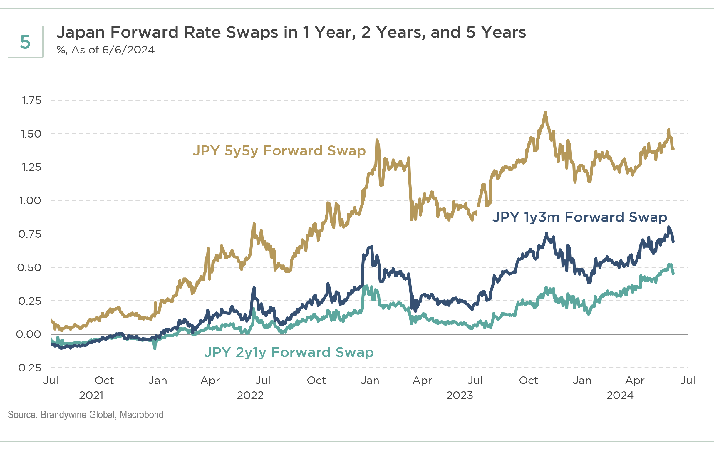 Escape Velocity: Japan’s Drift Toward Sustained Inflation | Seeking Alpha