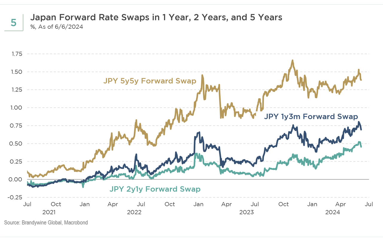 Escape Velocity: Japan’s Drift Toward Sustained Inflation | Seeking Alpha