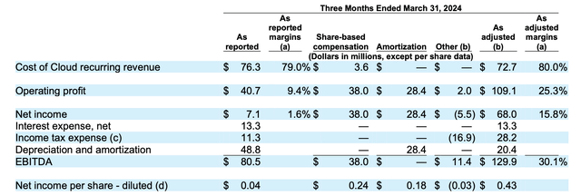 Dayforce Stock: After Rebrand, A Balanced Bull And Bear Case (NYSE:DAY ...