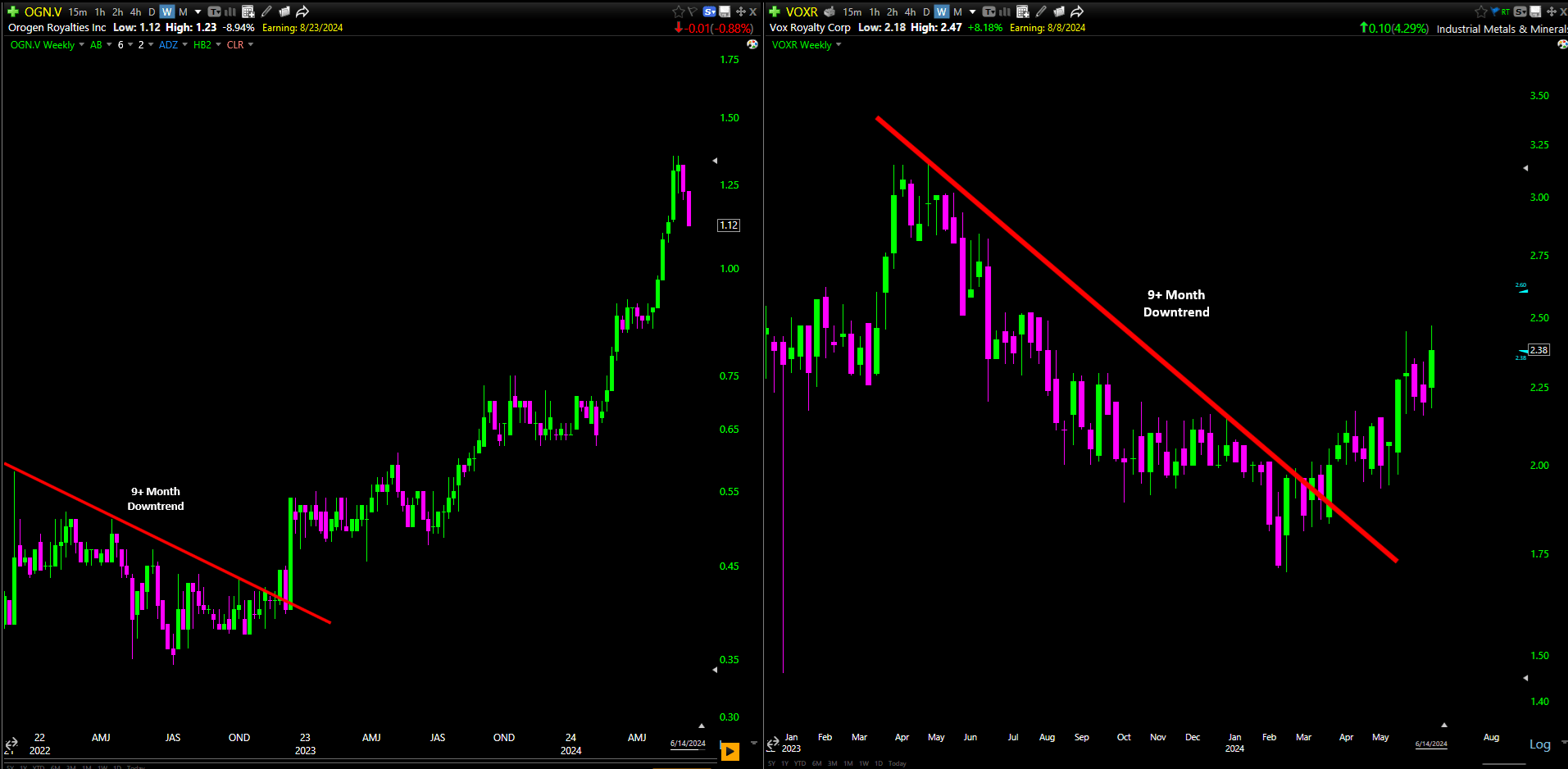 Vox Royalty: Where Growth Meets Value (NASDAQ:VOXR) | Seeking Alpha