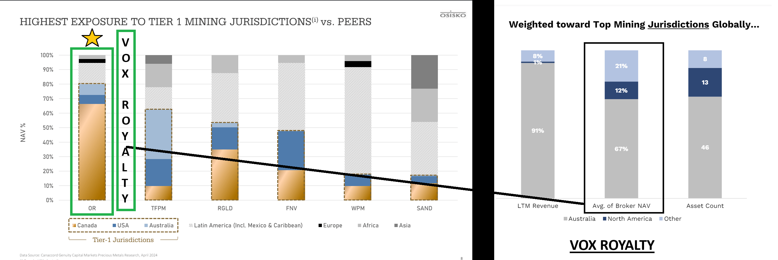 Vox Royalty: Where Growth Meets Value (NASDAQ:VOXR) | Seeking Alpha