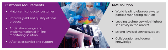 Spectris plc: Wonderful Company Flying Under Investors' Radars (OTCMKTS ...