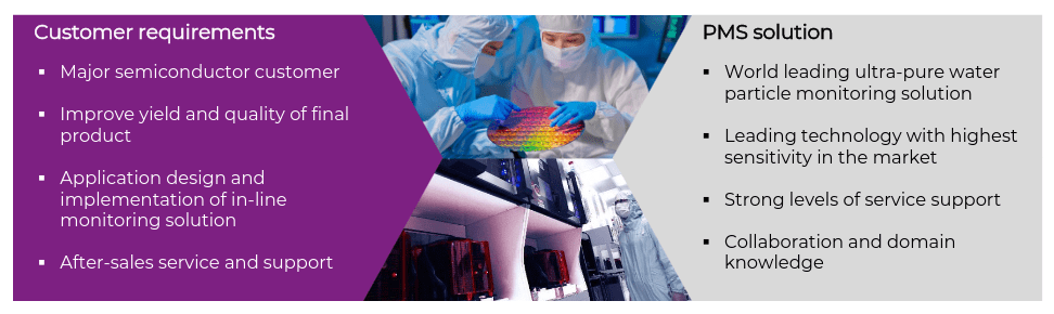 Spectris plc: Wonderful Company Flying Under Investors' Radars (OTCMKTS ...