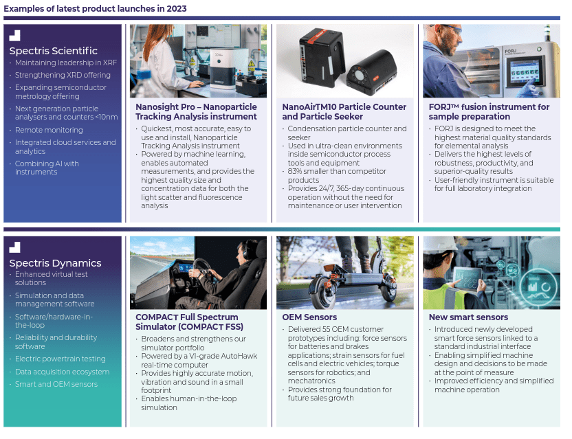 Spectris plc: Wonderful Company Flying Under Investors' Radars (OTCMKTS ...