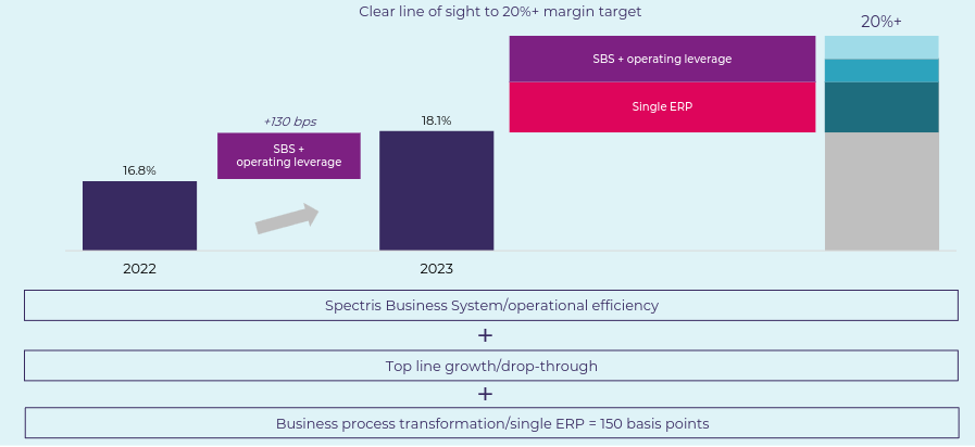 Spectris plc: Wonderful Company Flying Under Investors' Radars (OTCMKTS ...