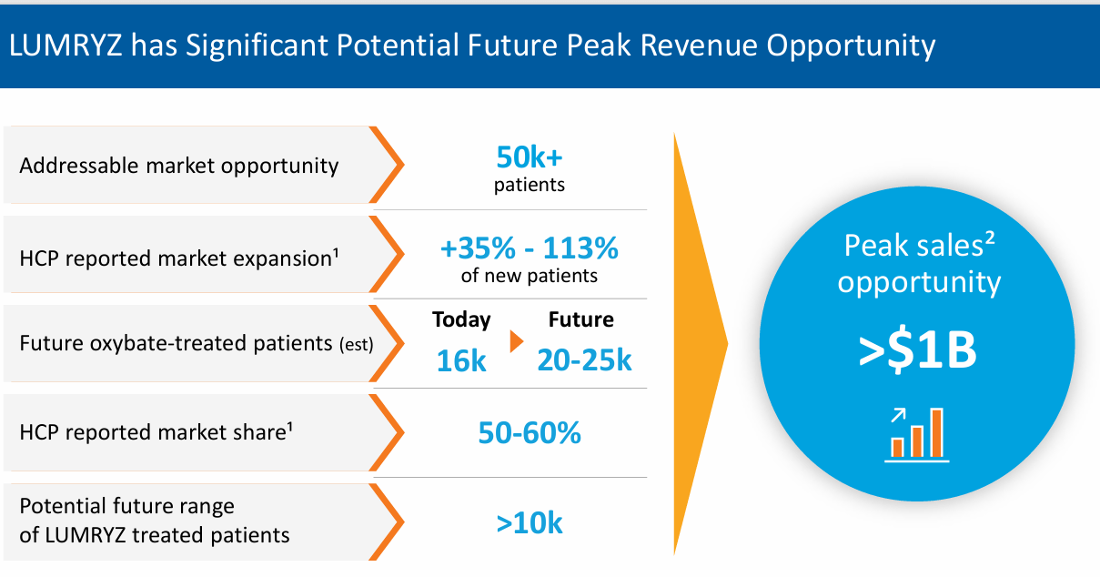 Avadel Pharmaceuticals: Inflection Point Ahead (NASDAQ:AVDL) | Seeking ...