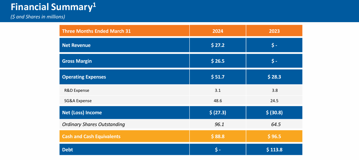 Avadel Pharmaceuticals: Inflection Point Ahead (NASDAQ:AVDL) | Seeking ...