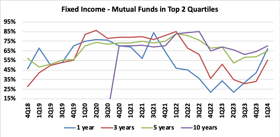 Janus Henderson: Further Acquisitions Announced, Flows Disappoint Again ...