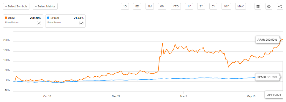 Arm Holdings: Think Long Term (NASDAQ:ARM) | Seeking Alpha
