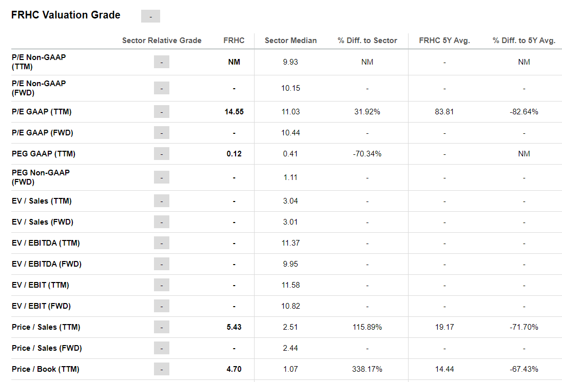 Freedom Holding: Strong FY2024 Results, More Growth To Come (NASDAQ ...