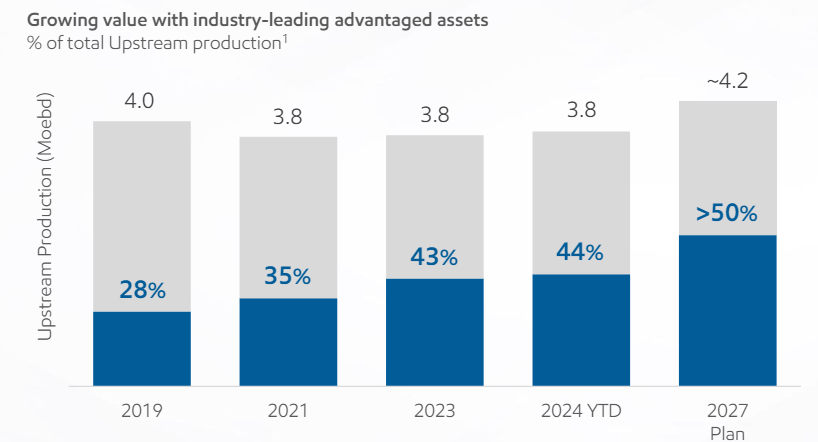 Exxon Mobil: OPEC+ Driving Earnings Upside (Rating Upgrade) (NYSE:XOM ...