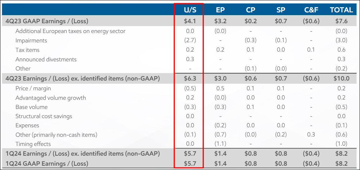Exxon Mobil: OPEC+ Driving Earnings Upside (Rating Upgrade) (NYSE:XOM ...