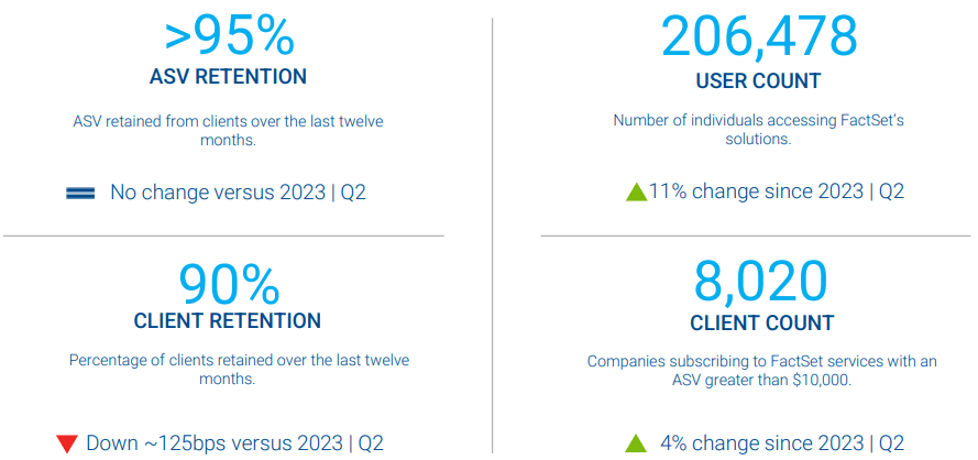 FactSet: Competitive Pressures And AI Challenges Ahead (NYSE:FDS ...