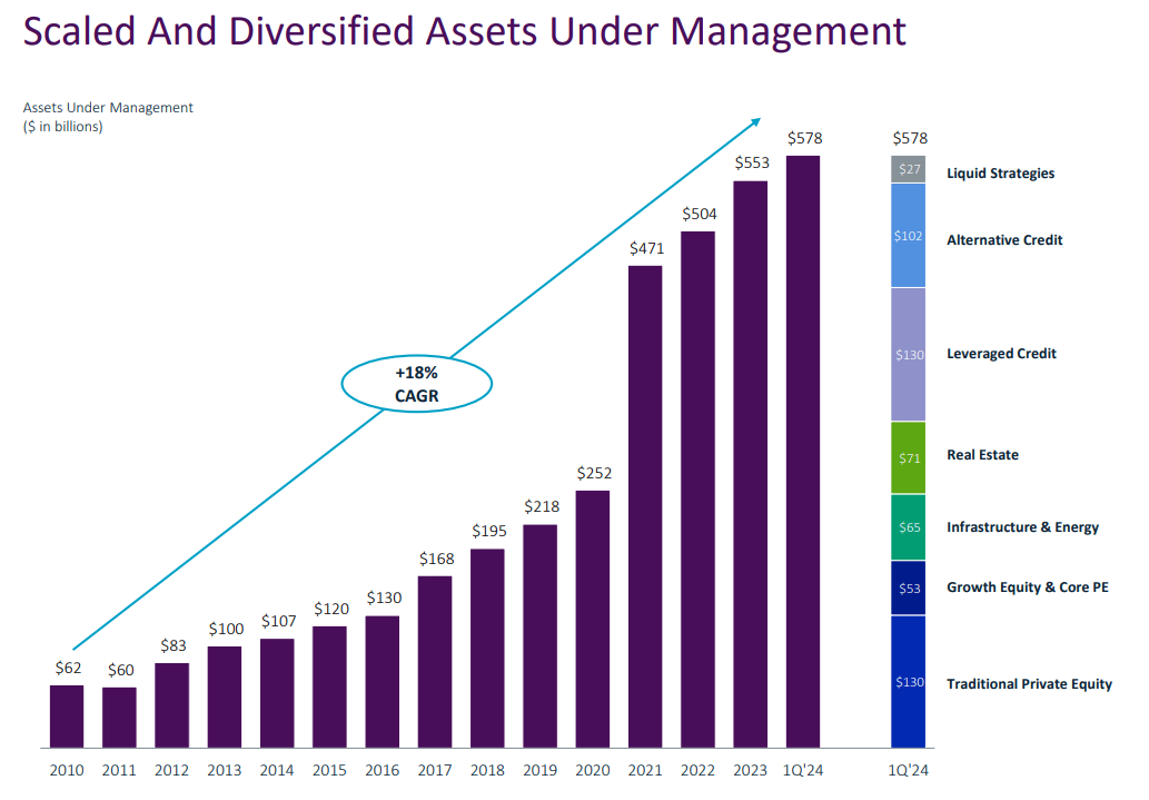 KKR: Overvalued Due To Rapid Multiple Expansion Despite S&P 500 ...