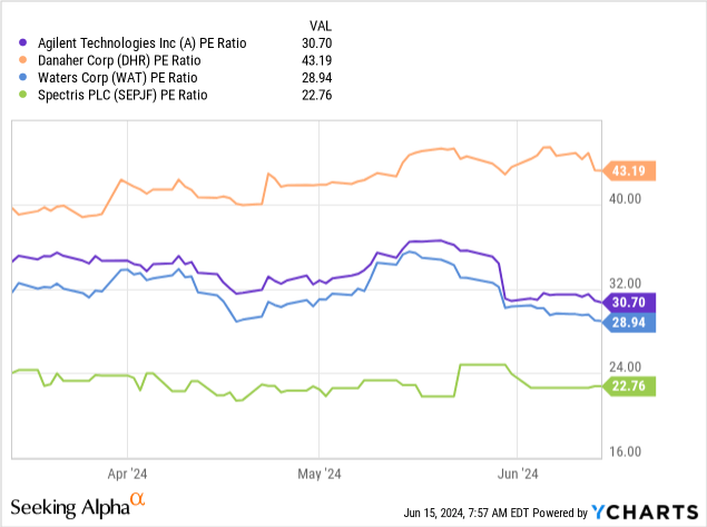 Spectris plc: Wonderful Company Flying Under Investors' Radars (OTCMKTS ...