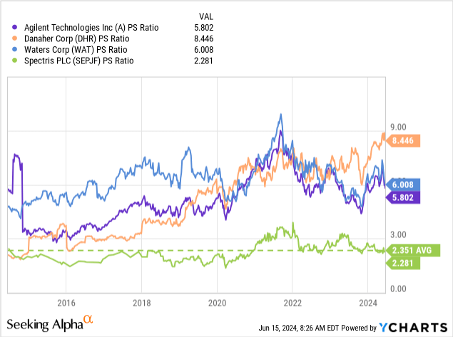 Spectris plc: Wonderful Company Flying Under Investors' Radars (OTCMKTS ...