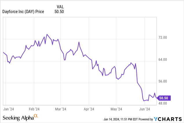 Dayforce Stock: After Rebrand, A Balanced Bull And Bear Case (NYSE:DAY ...