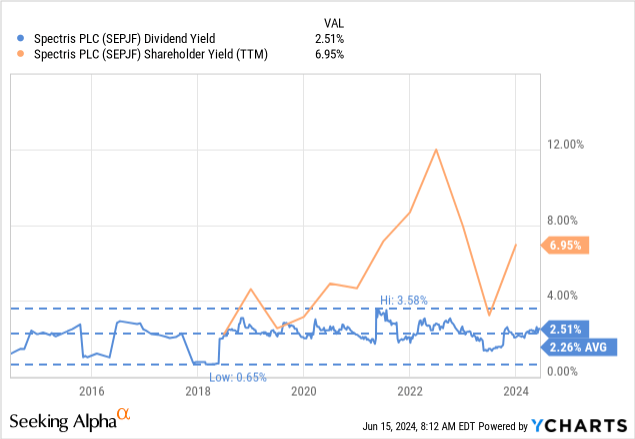 Spectris plc: Wonderful Company Flying Under Investors' Radars (OTCMKTS ...