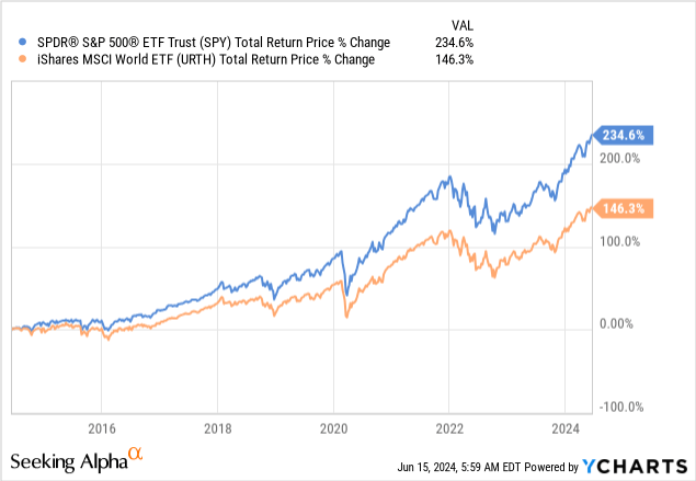 Spectris plc: Wonderful Company Flying Under Investors' Radars (OTCMKTS ...