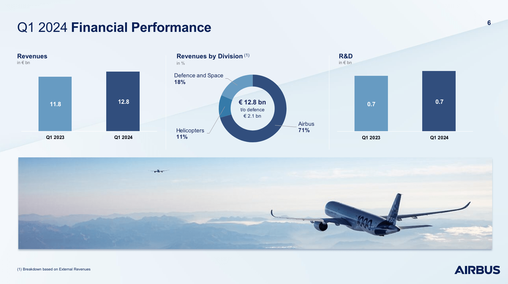 Airbus: This Stock Is Plane Awesome (OTCMKTS:EADSF) | Seeking Alpha