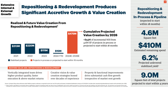 Rexford Industrial: West Coast Remains Compelling Despite (And Because ...