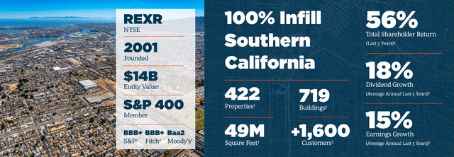 Rexford Industrial: West Coast Remains Compelling Despite (And Because ...
