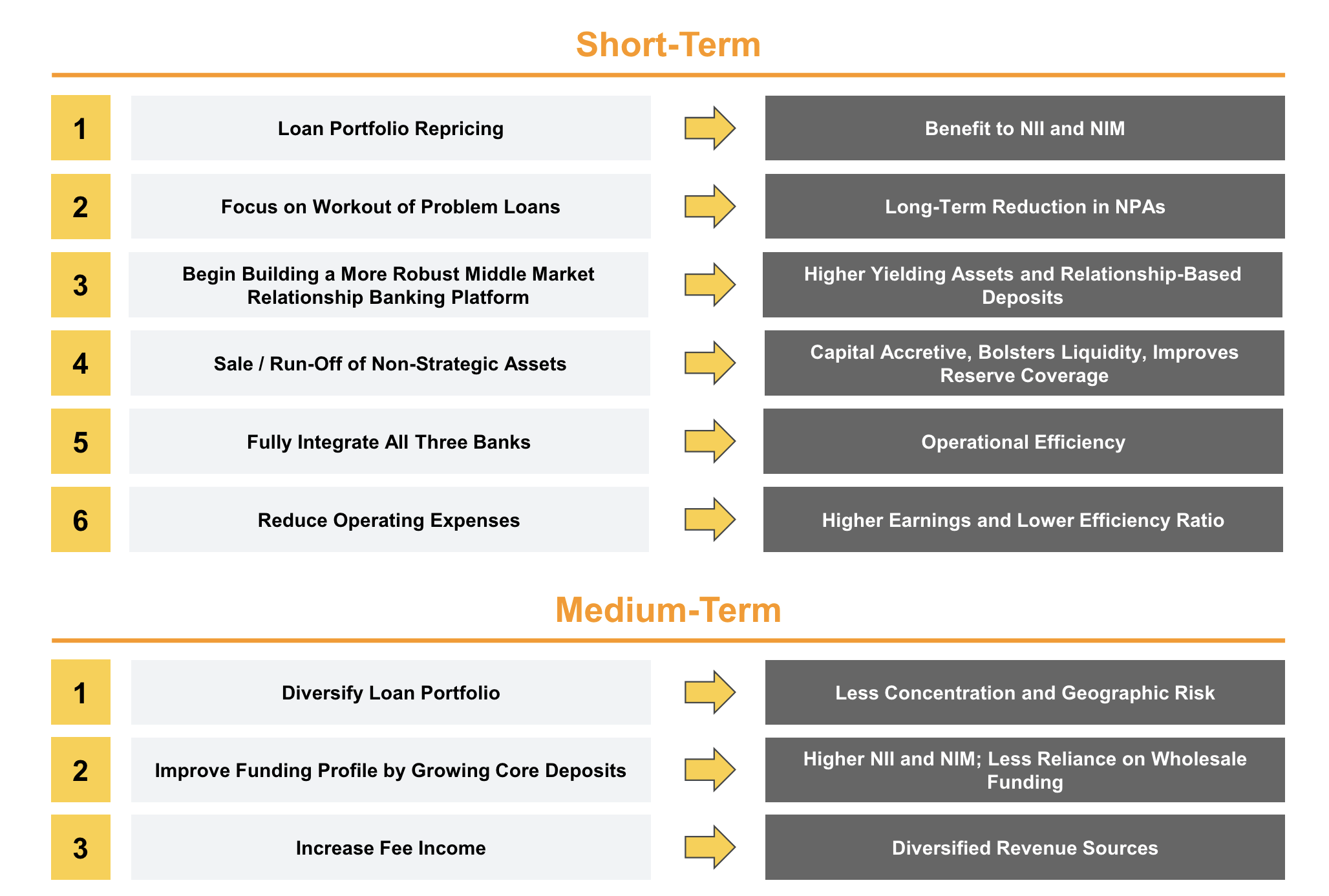 New York Community Bancorp's Slow And Steady Recovery (NYSE:NYCB ...