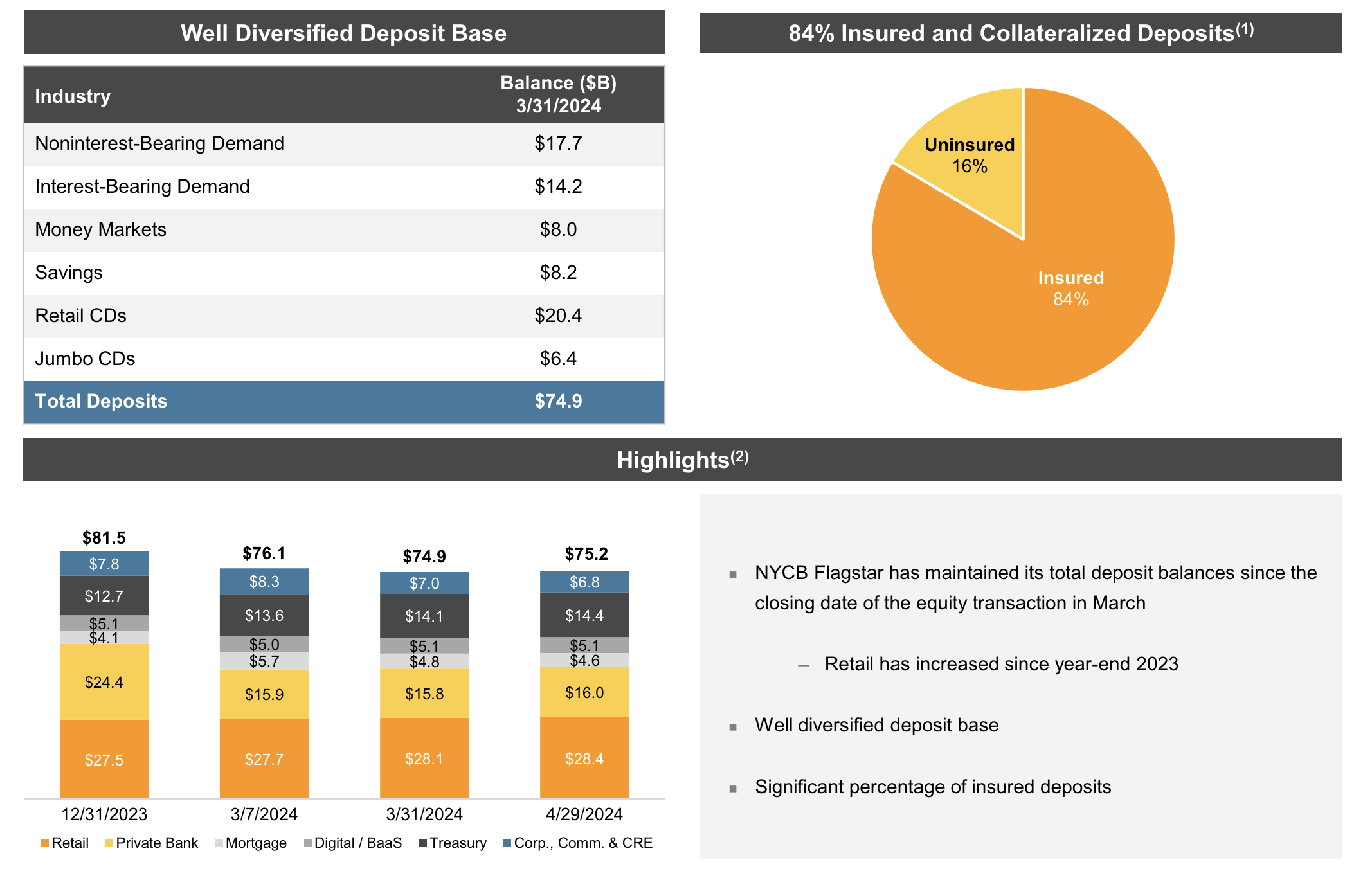 New York Community Bancorp's Slow And Steady Recovery (NYSE:NYCB ...