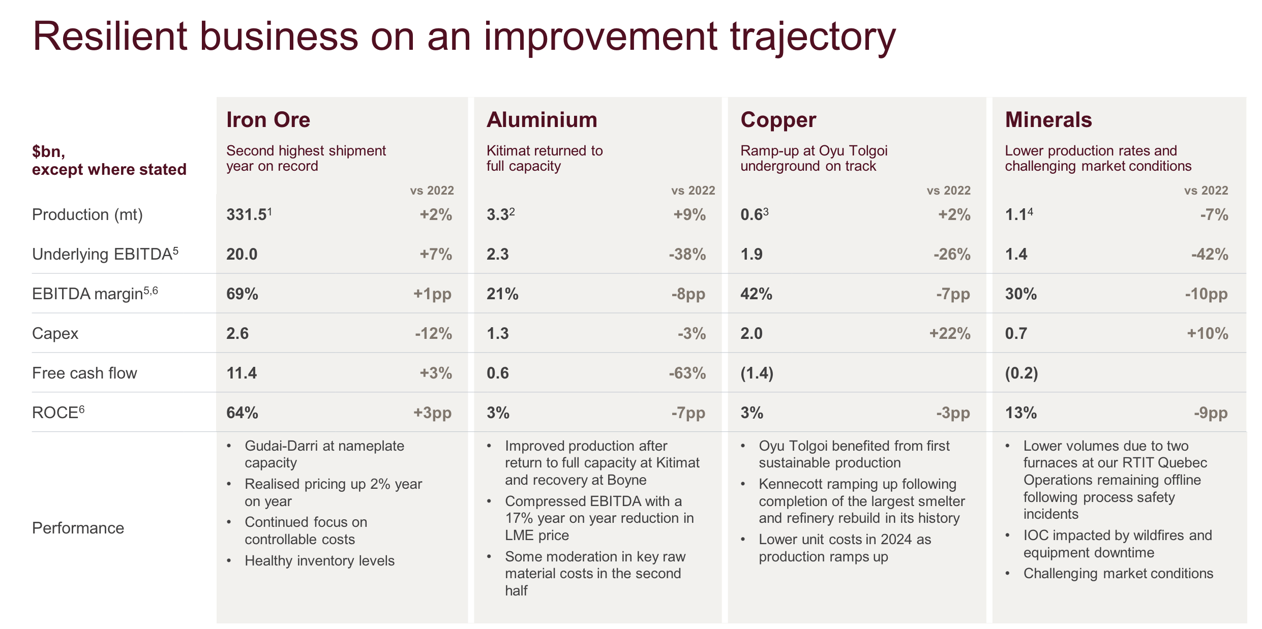 Rio Tinto Continues To Support The Energy Transition (OTCMKTS:RTNTF ...