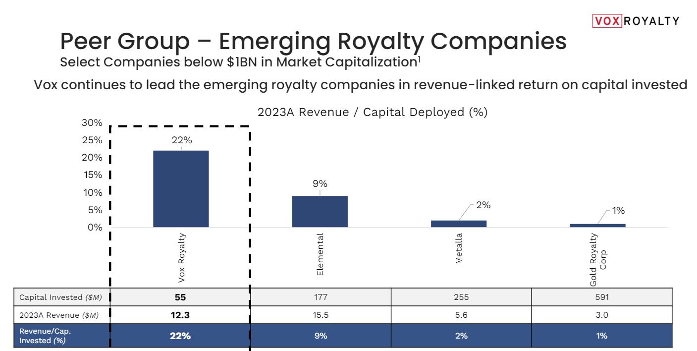 Vox Royalty: Where Growth Meets Value (NASDAQ:VOXR) | Seeking Alpha